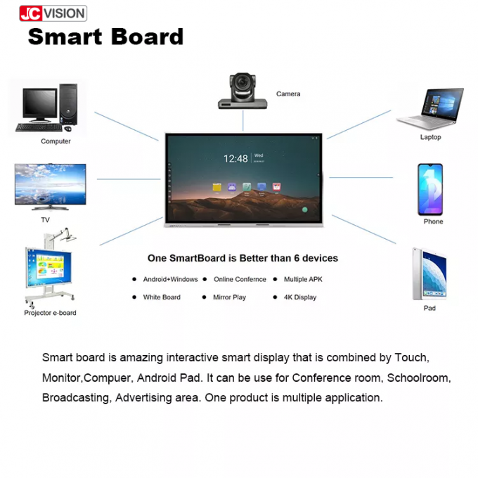 4K Smart 75 Interactive Display 20 Points OLED Smart Interactive ...