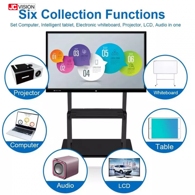 JCVISION 65'' Smart Interactive Whiteboard 20 Touh Points IR Multi ...